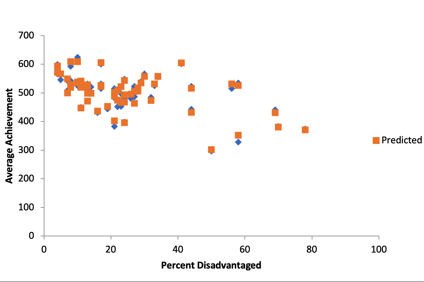 Edvariant · Analyzing math education with math