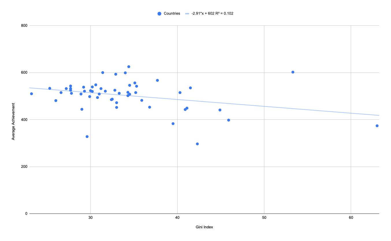 Edvariant · Analyzing math education with math